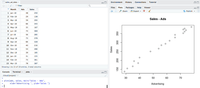 Linear Regression in R – DUDULEARN